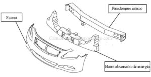 Fascia de carro ¿Qué es? ¿Función? - Camionetas 4x4